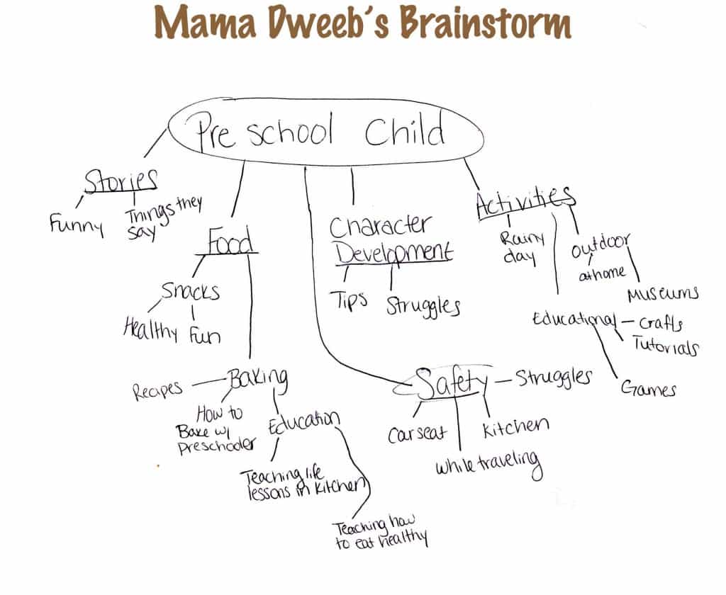 How To Brainstorm For Writing Ideas How To Brainstorm For Writing Ideas